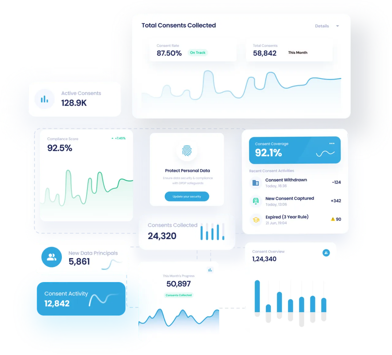 OneConsent | DPDP Consent Management Platform India